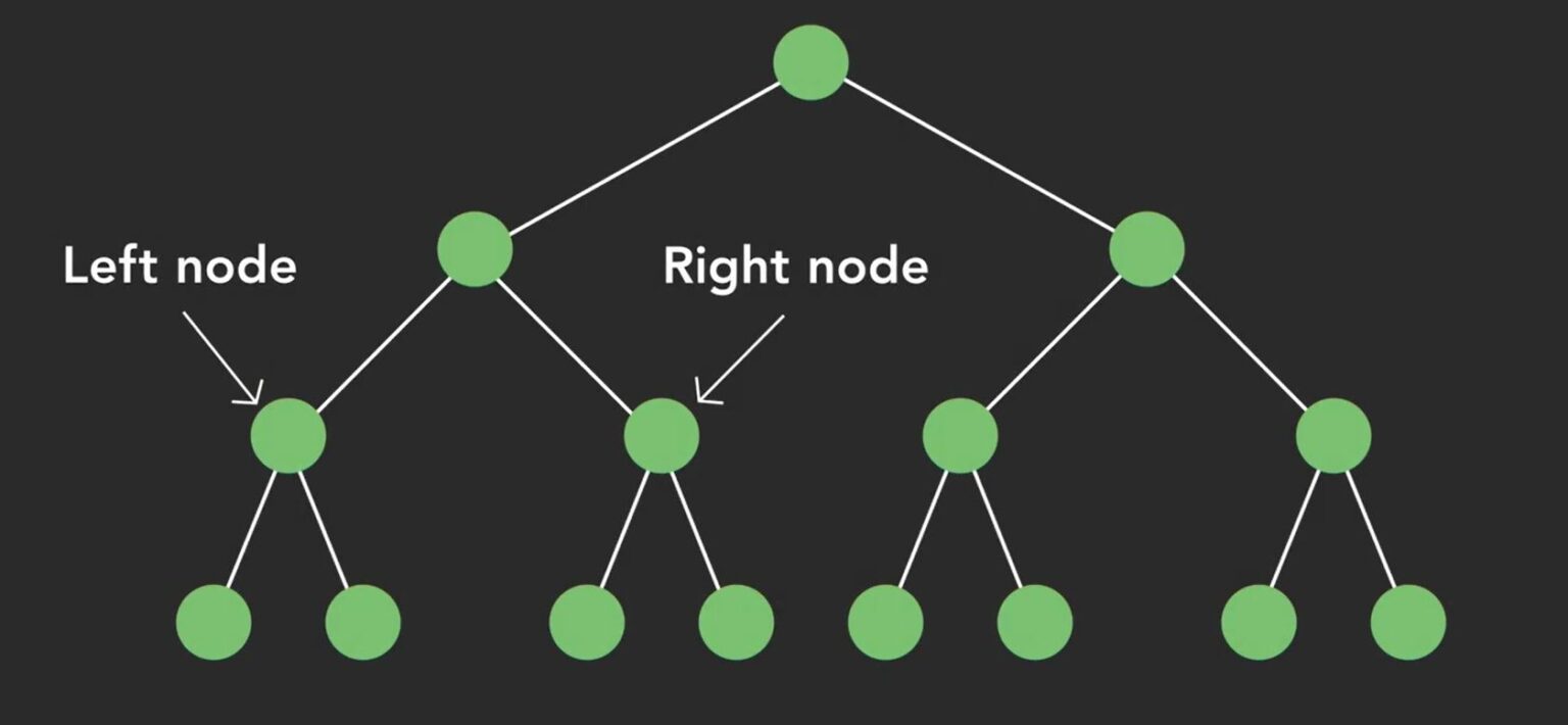 Binary Search Tree (BST) – Beep Volume Binary Search Tree (BST) – Beep Volume
