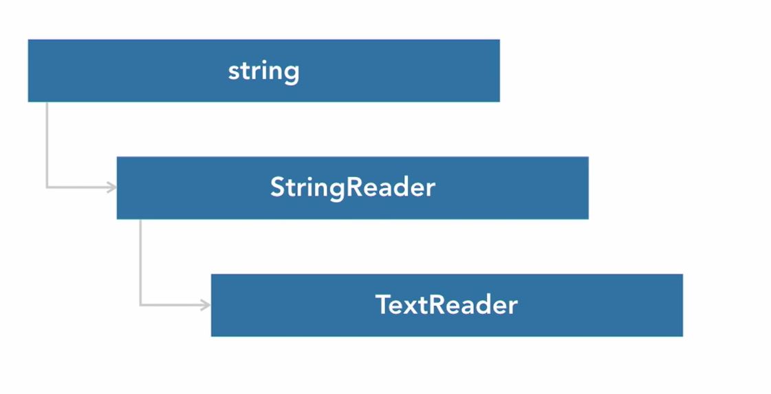 Oop Examples In C Beep Volume