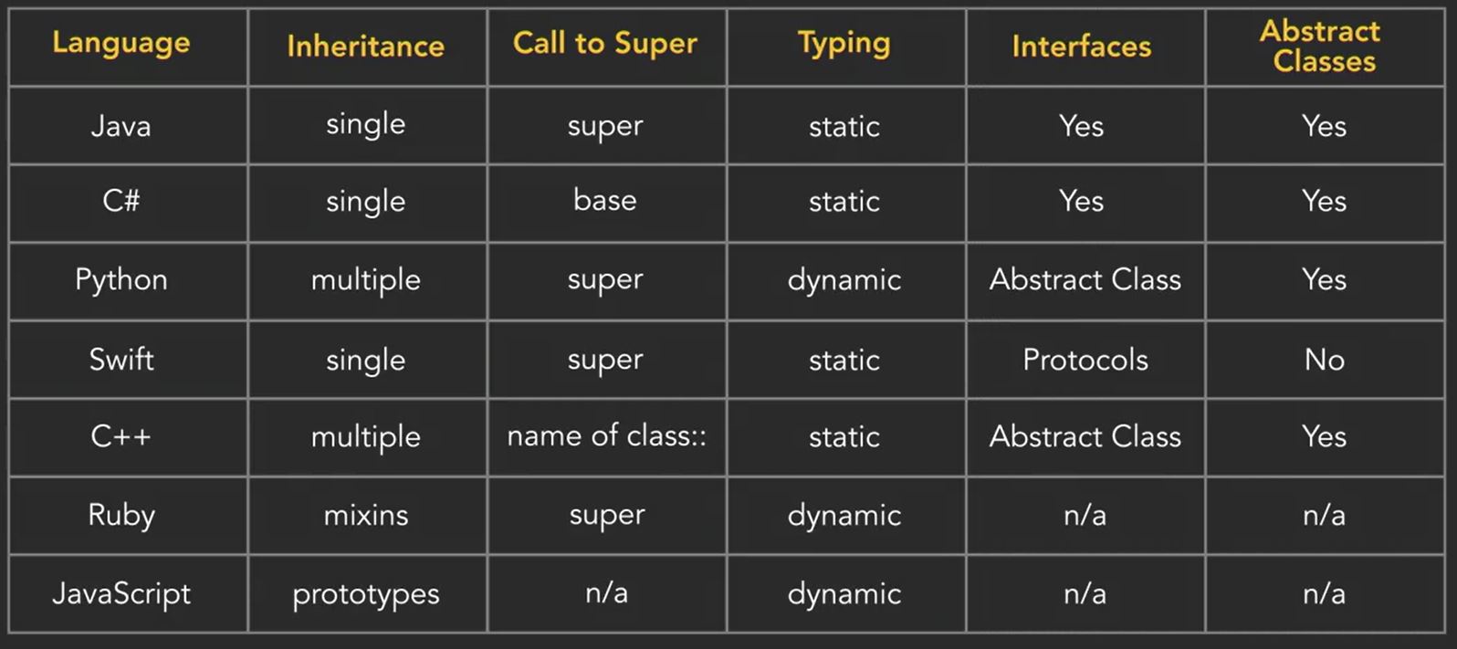 Convert Design to Code – Beep Volume